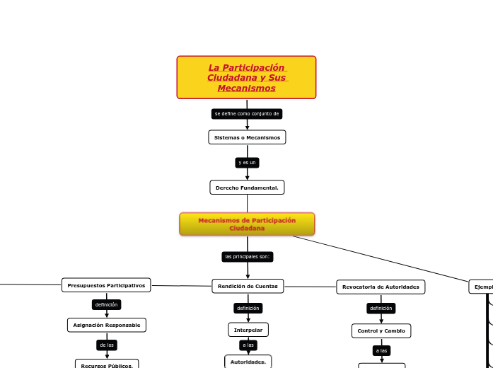Mi Mapa Conceptual - Mind Map